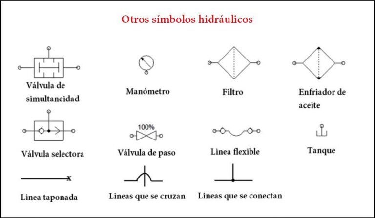 🥇 Guía suprema de sistemas Hidráulicos | Curso completo